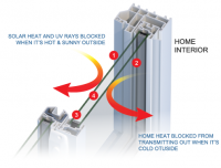 Energy Savings - California Energy Contractors