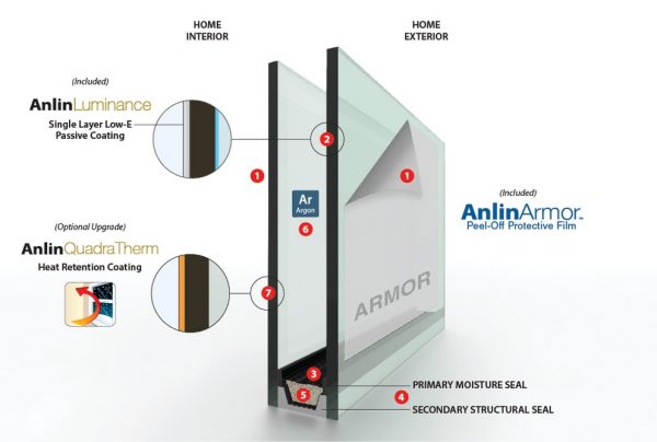 Different Types of Glass Packages - California Energy Contractors