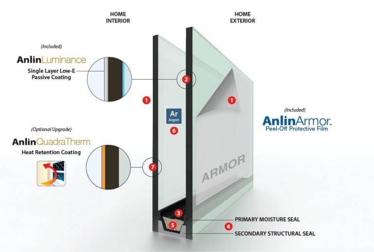 Different Types of Glass Packages - California Energy Contractors
