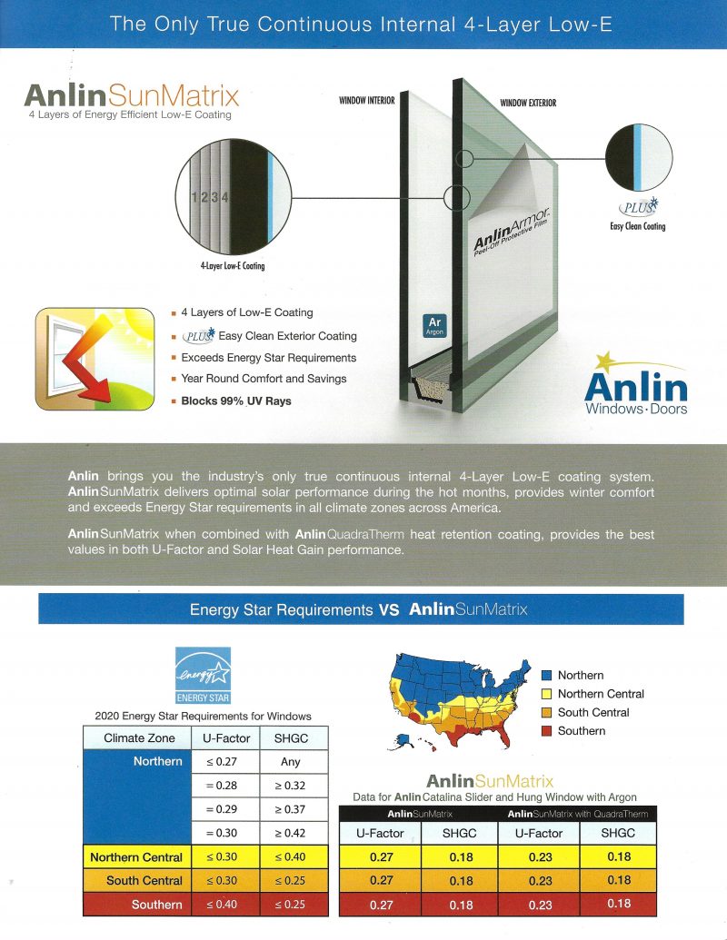 Anlin SunMatrix - California Energy Contractors